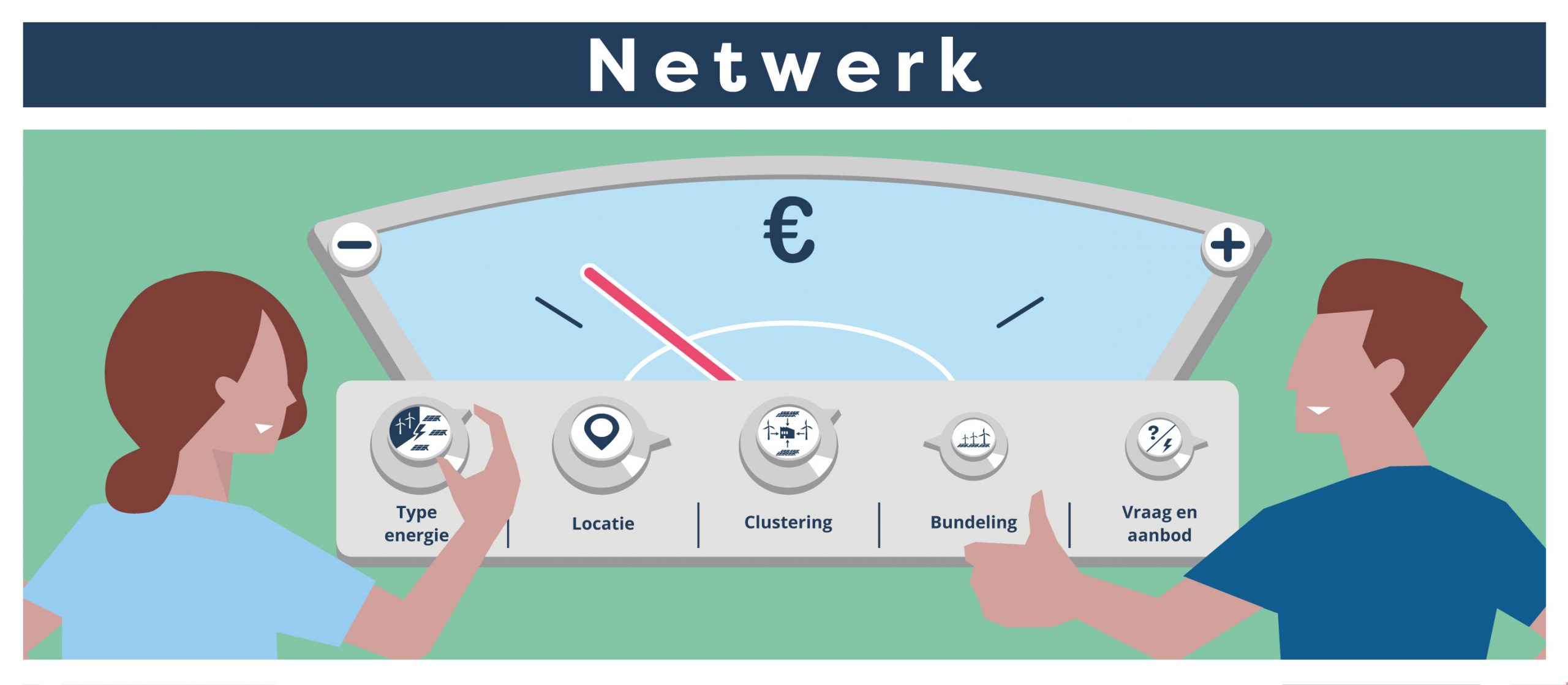 Heeft netwerkaansluiting een direct verband met de locatiekeuze van zon ...
